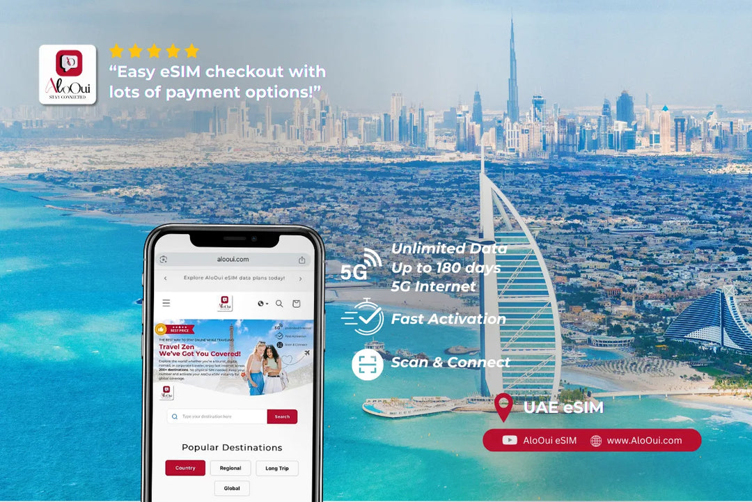 Get reliable eSIM for international travel in United Arab Emirates (UAE ...