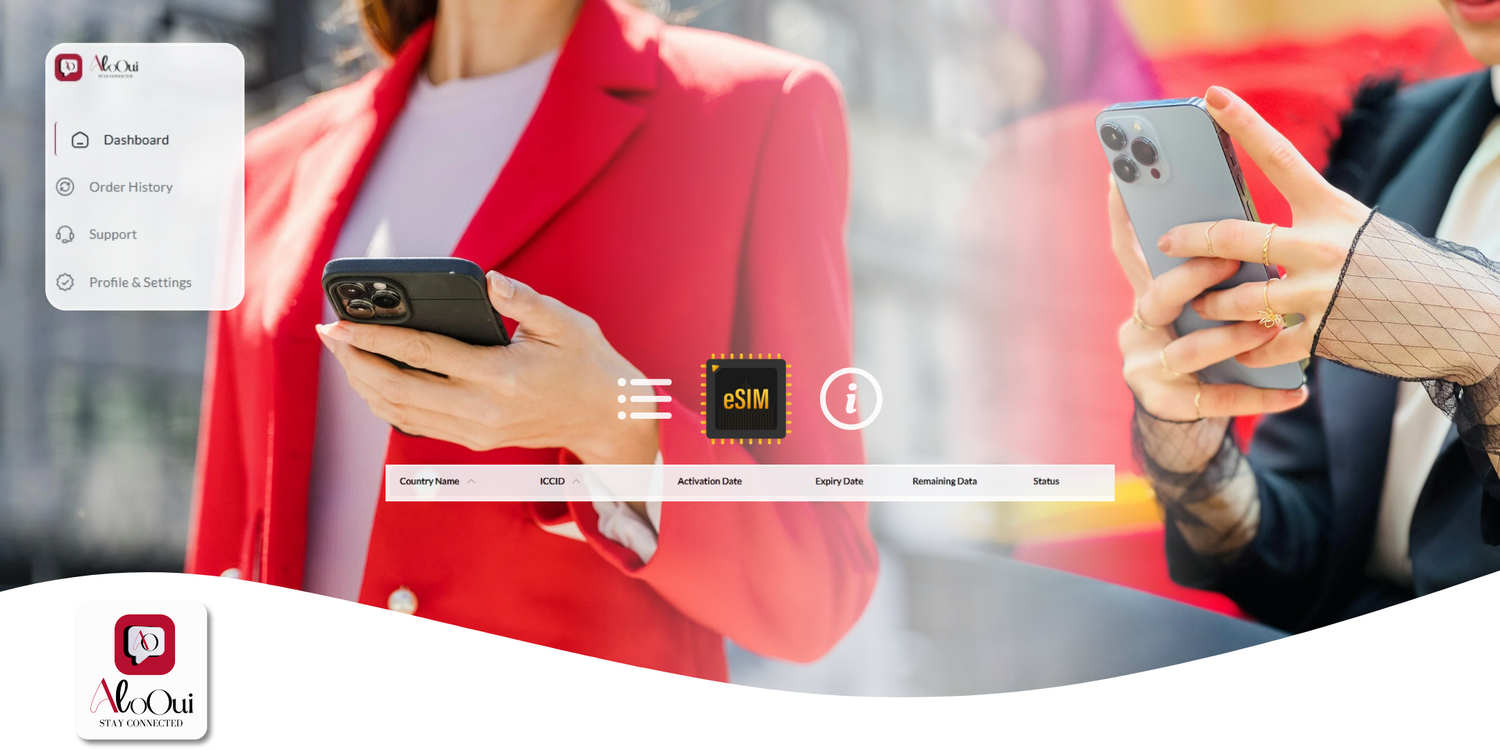 Manage Your eSIM for International Travel Online | AloOui eSIM